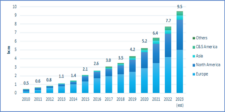 GLOBAL BIOMETHANE MARKET - 2024 ASSESSMENT - Cedigaz