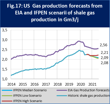 U.S. Shale Oil & Gas Basins - Cedigaz