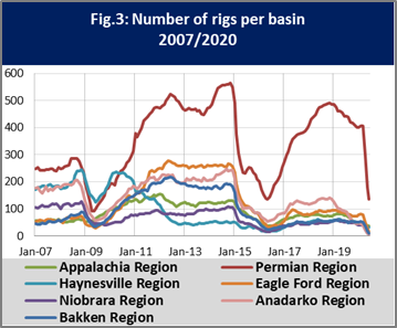 U.S. Shale Oil & Gas Basins - Cedigaz