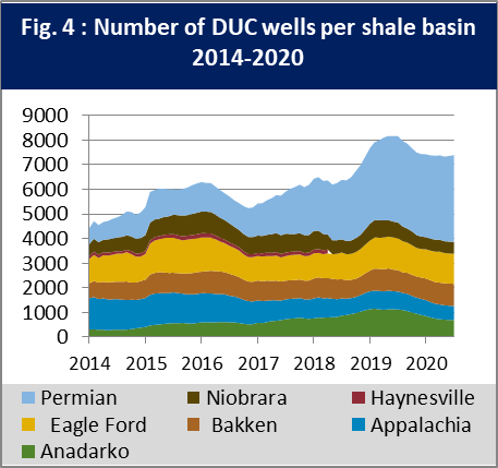 U.S. Shale Oil & Gas Basins - Cedigaz