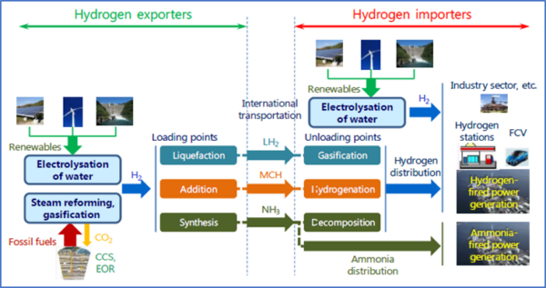 JAPAN HYDROGEN ENERGY IN 2020: The Hydrogen Society is Gradually Coming ...