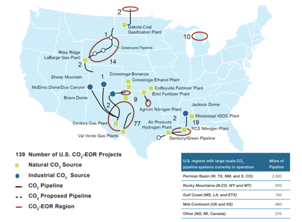 A new era for CCUS driven by contrasted policies and business models: US and European approaches ...