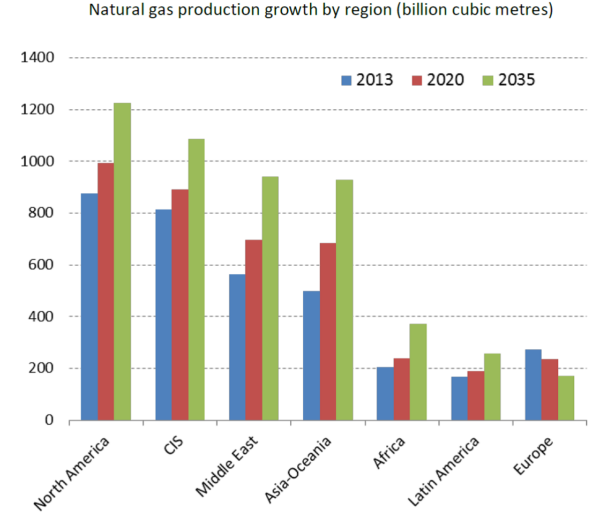 MEDIUM AND LONG TERM NATURAL GAS OUTLOOK - Cedigaz