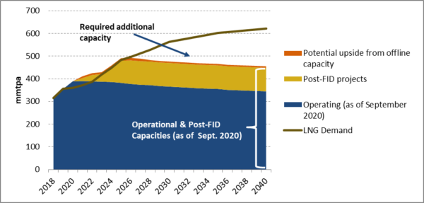 Natural gas has a crucial role to play in the current transition to a ...