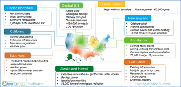 The United States of America enters the global clean hydrogen race ...